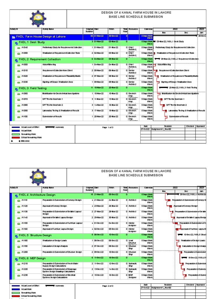1 - Project-1 | PDF | Design | Civil Engineering