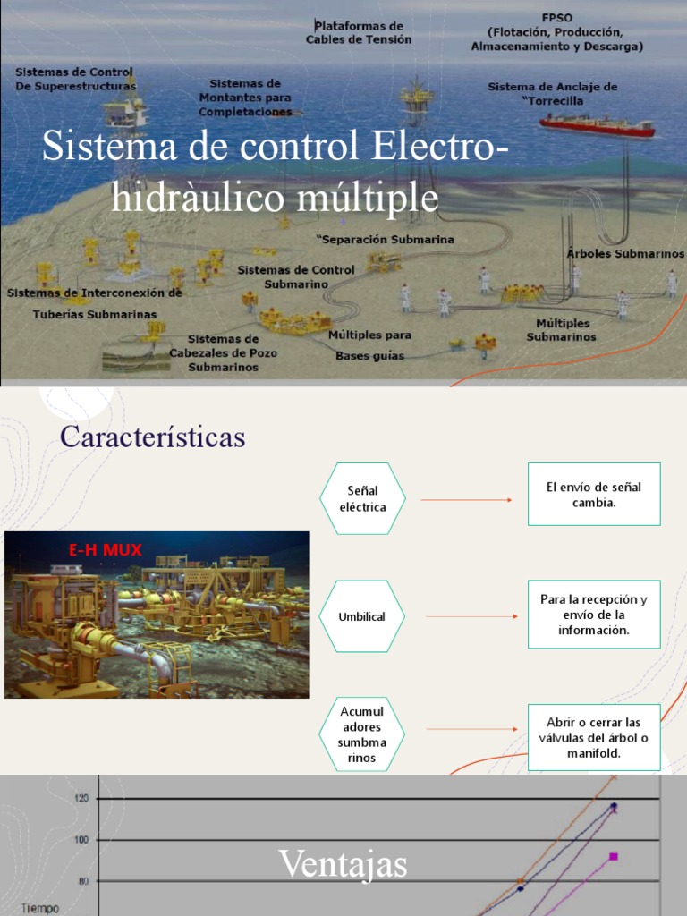 Sistema de Control Electro-Hidràulico Múltiple | PDF