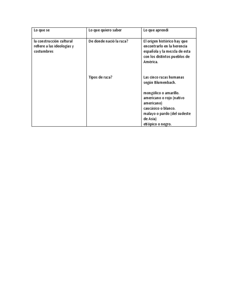 Actividad #5 Cuadro SQA | PDF Actividad #5 Cuadro SQA | PDF