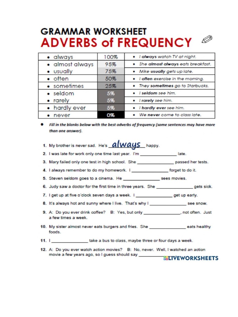 Adverbs of Frequency Worksheet | PDF