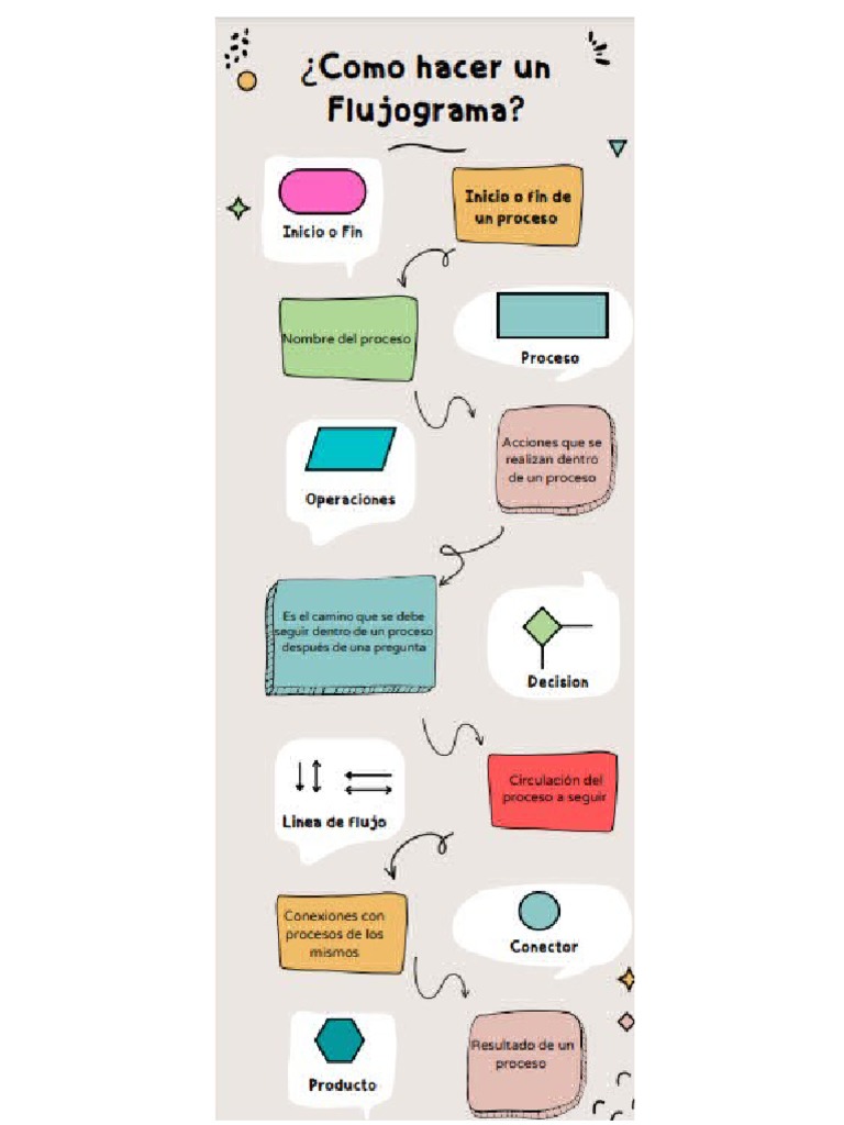 Flujograma | PDF
