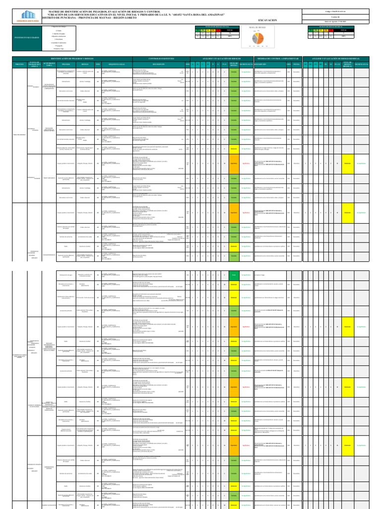 Csr-Pets-Sst-01 Iperc Excavaciones | PDF | Seguridad y salud ...