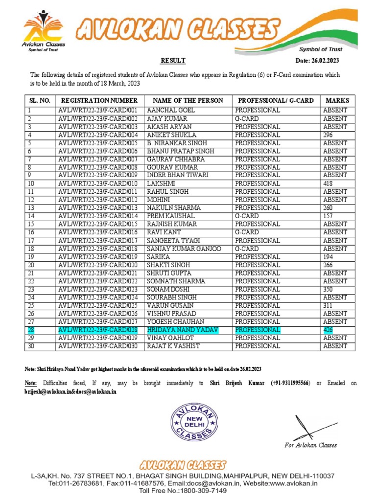 Registration and Results for Avlokan Classes' Professional and G-Card ...