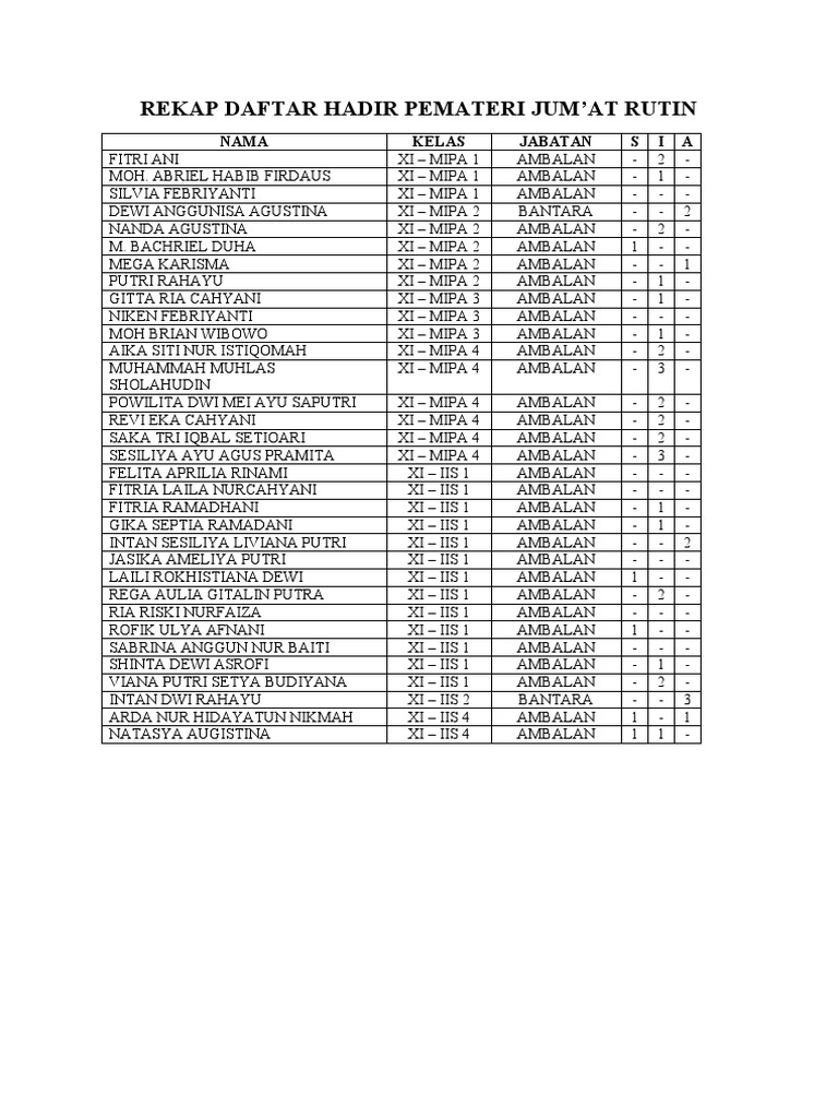 Rekap Daftar Hadir | PDF