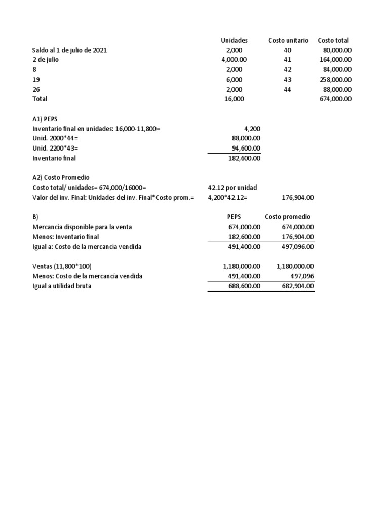 Tarea 3 de Contabilidad | PDF | Servicios financieros | Business