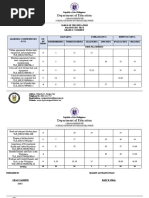 DLL in Tle Afa 7 Q2 Week 1 | PDF | Teachers | Cognition