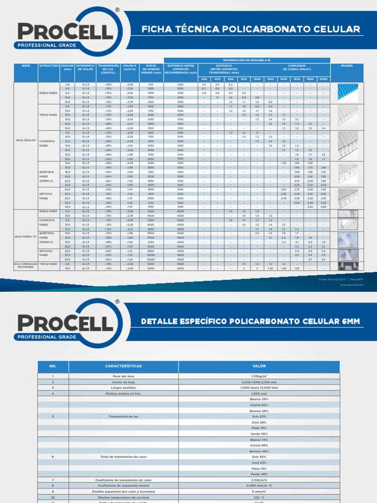 Ficha Tecnica Policarbonato Celular Procell | PDF | Fenómenos de transporte | Ingeniería de Procesos