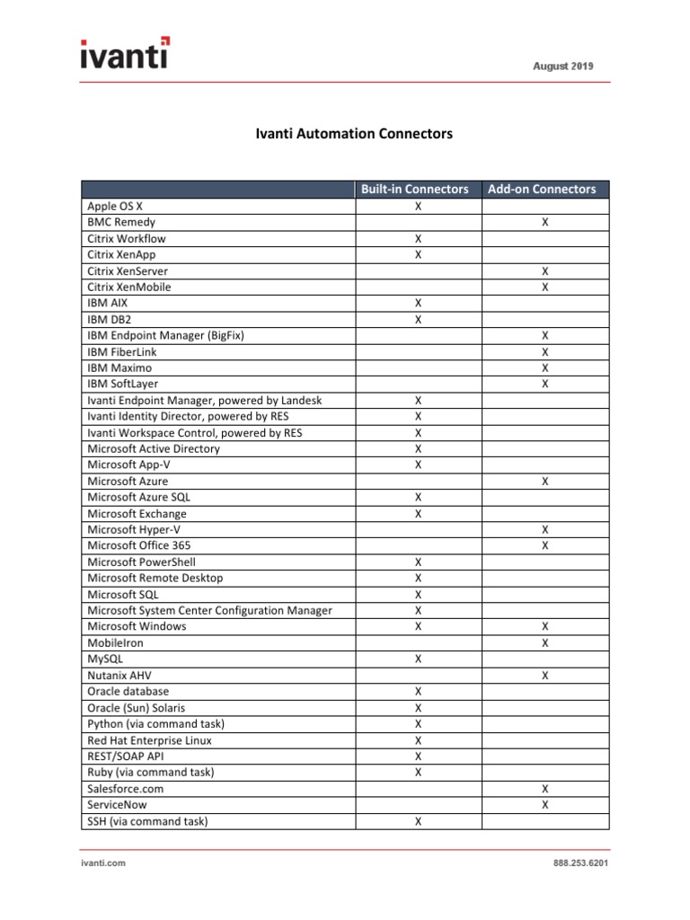 IVI 2068 Ivanti Automation Connectors | PDF | Citrix Systems | Microsoft