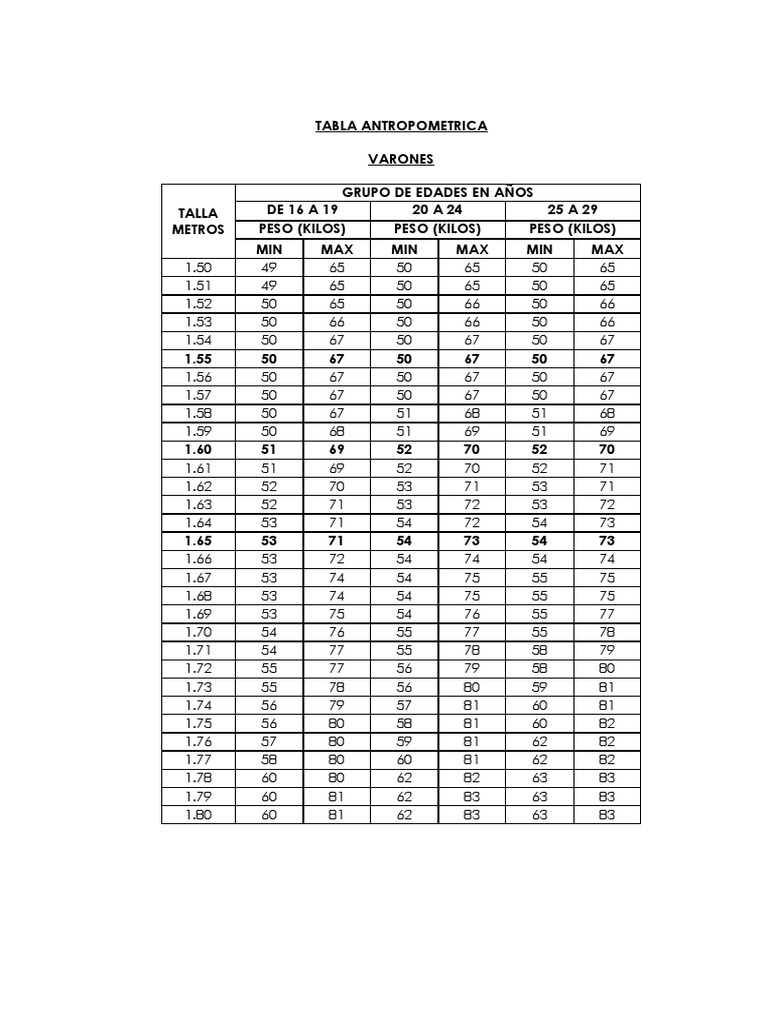 Tabla Antropometrica Examen Fisico Proceso - Pefsoe | PDF | Sociologia militar | Militar