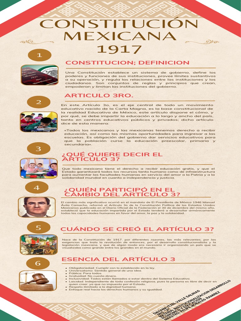 Infografía Cronología Constitución Mexicana Moderno Beige PDF | Descargar gratis PDF | México ...