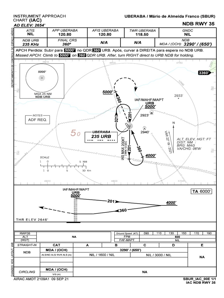 Sbur Ndb-Rwy-35 Iac 20210909 PDF | PDF | Aviation Safety | Aviation
