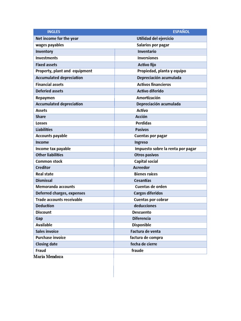 Vocabulary INGLES - ESPAÑOL. Contable | PDF