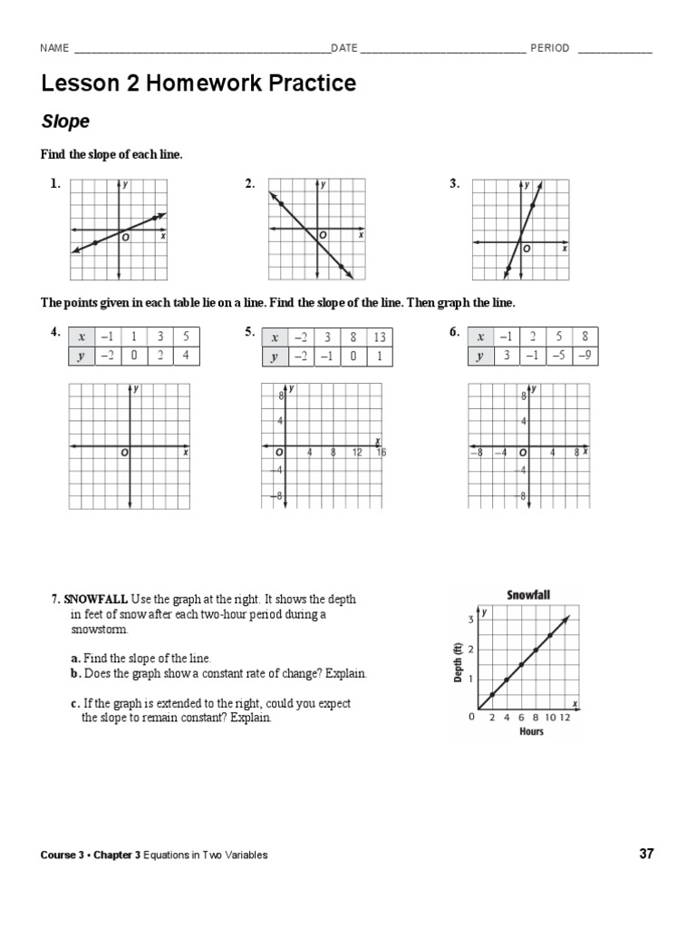 Microsoft Word - Homework - Practice - Slope PDF | PDF