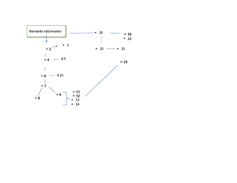 Diagrama de Wigmore.docx | PDF