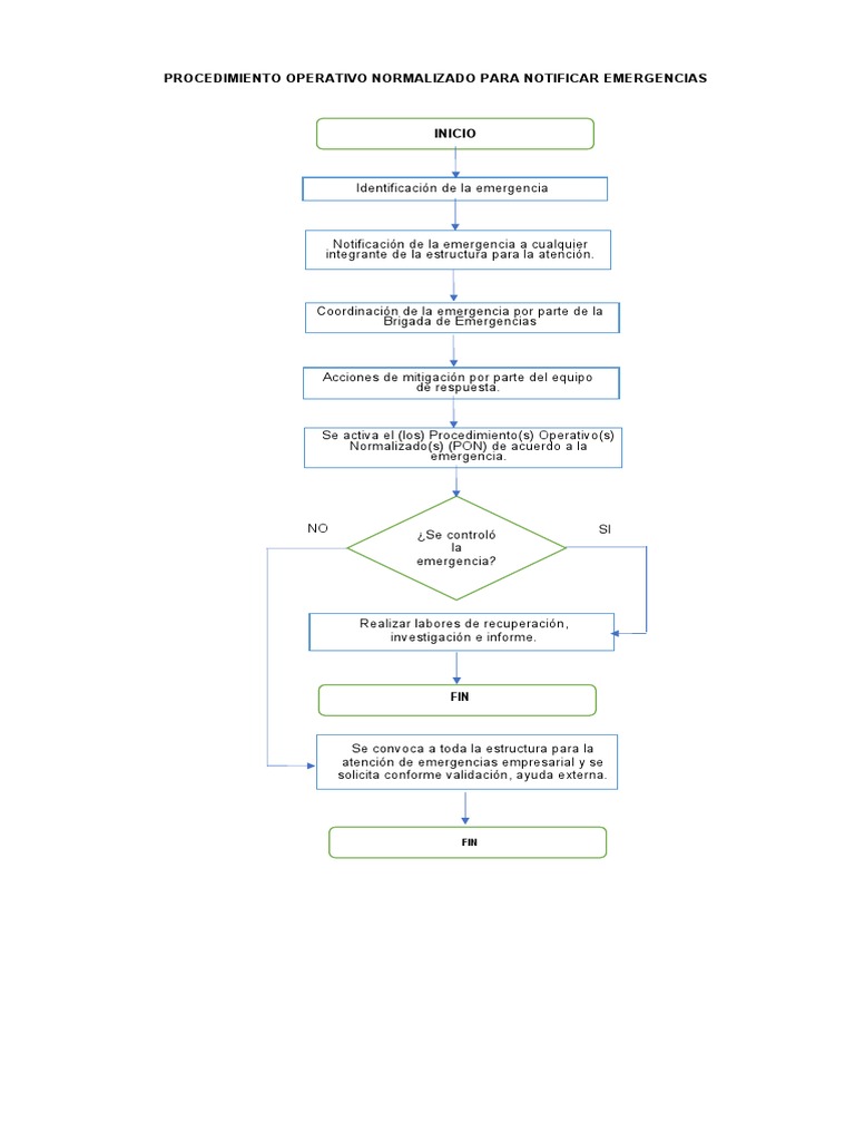 Procedimiento Operativo Normalizado | PDF | Inundar | Emergencia