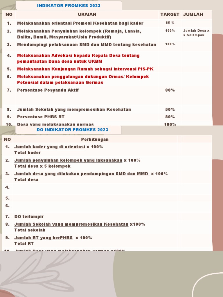 Indikator Promkes Tahun 2023 | PDF