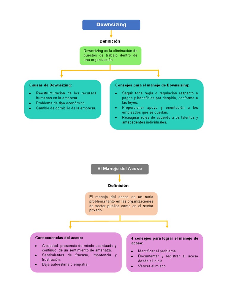 Estrategias para Downsizing y Acoso Laboral | PDF | Economias