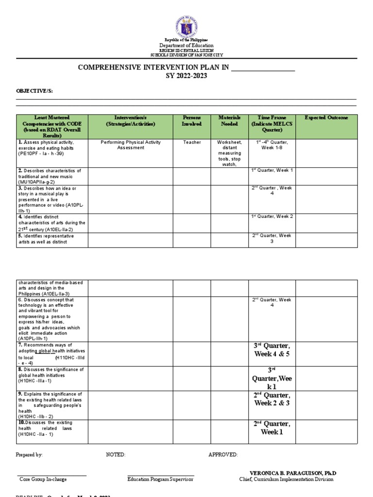 MAPEH 10 Quarter 1 Intervention Plan | PDF