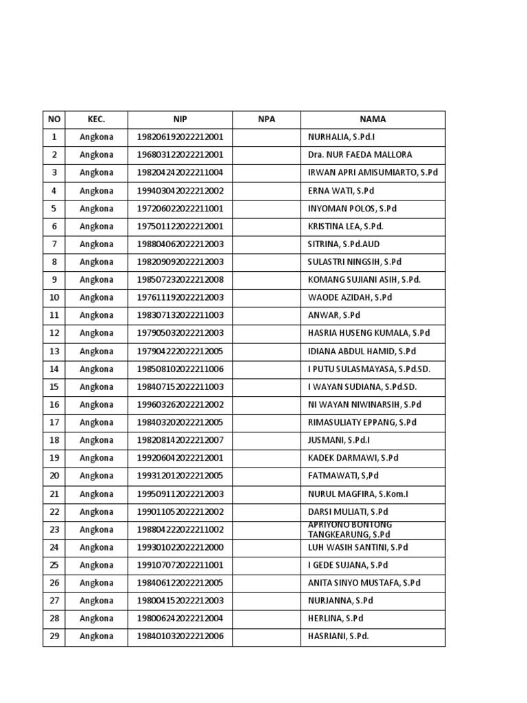 DATA PPPK 2022 PER PC PGRI UPTD SDN 270 Matompi | PDF