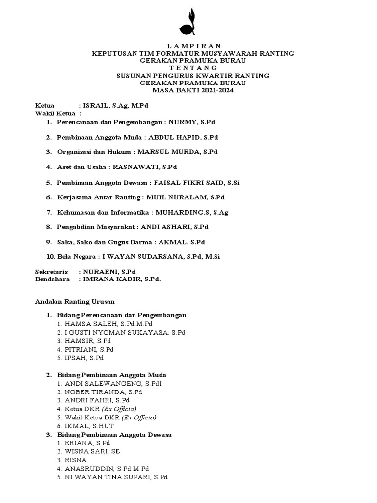 Format SK Pengurus Ranting | PDF