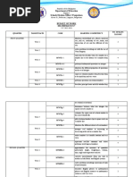 Grade-7-Math-Most-Essential-Learning-Competencies-MELCs | PDF | Numbers ...