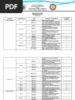 MATH MELCs Grade 9 PDF | PDF | Trigonometric Functions | Quadratic Equation