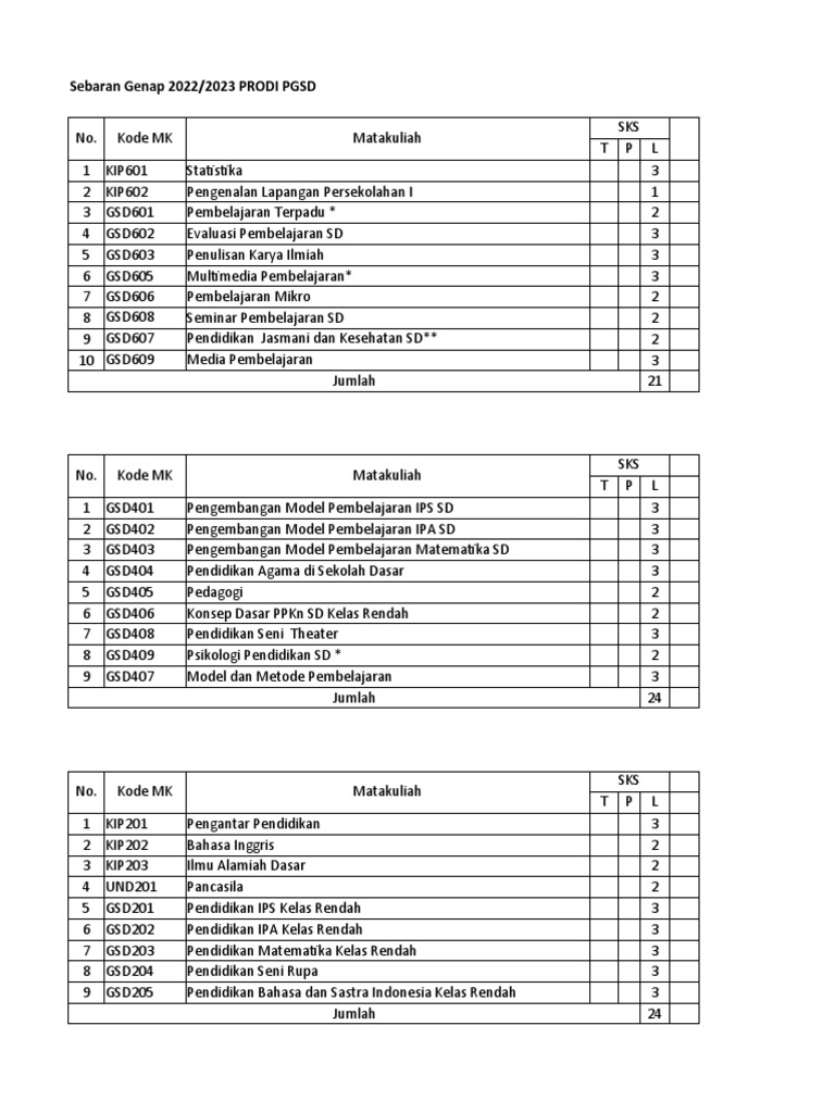 Edisi Revisi Jdwal Lengkap FKIP UNDHARI | PDF