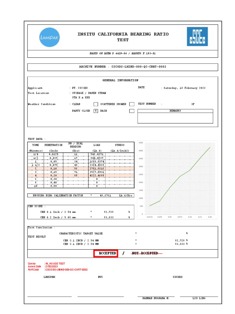 Cscods Lmind 000 QC CBRT 0002 | Descargar gratis PDF | Applied And ...