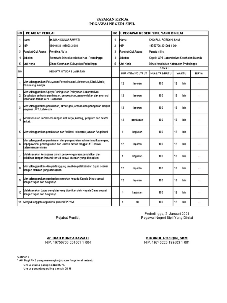 SKP P. Roziqin 2021, Edit | PDF