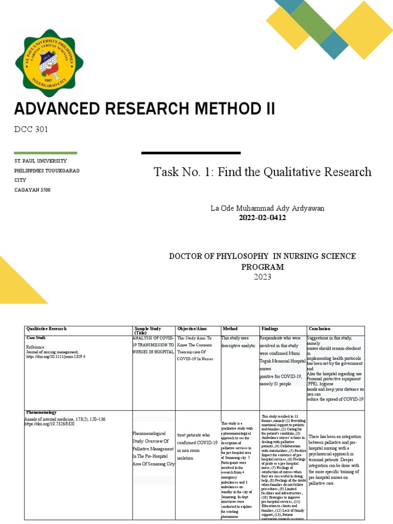 Task No 1. La Ode Muhammad Ady Ardyawan - 2022-02-0412 | PDF | Nursing | Emergency Medical Services