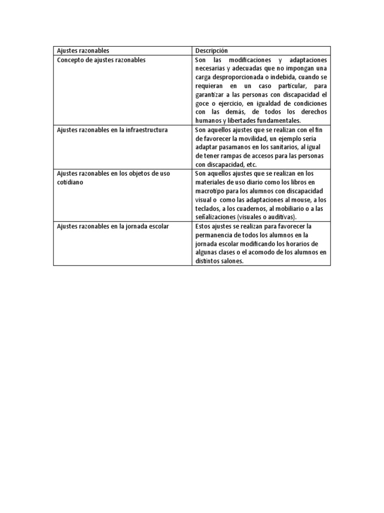 Ajustes Razonables | PDF