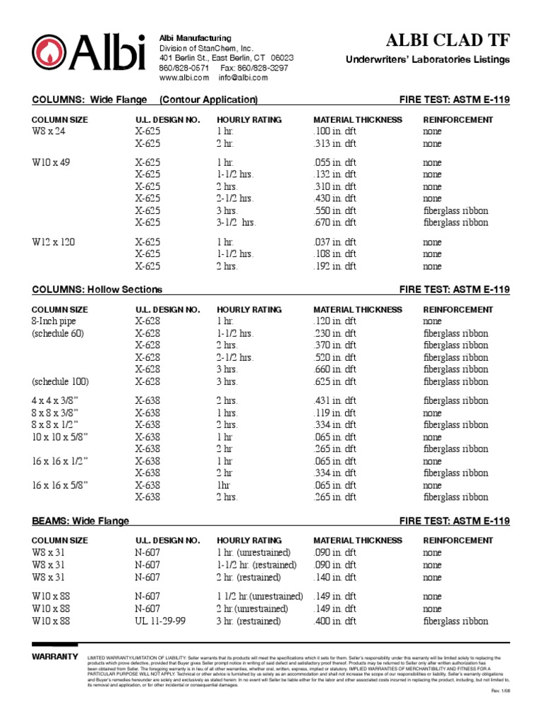 Albi Clad TF Fire Ratings Overview | PDF | Implied Warranty | Justice