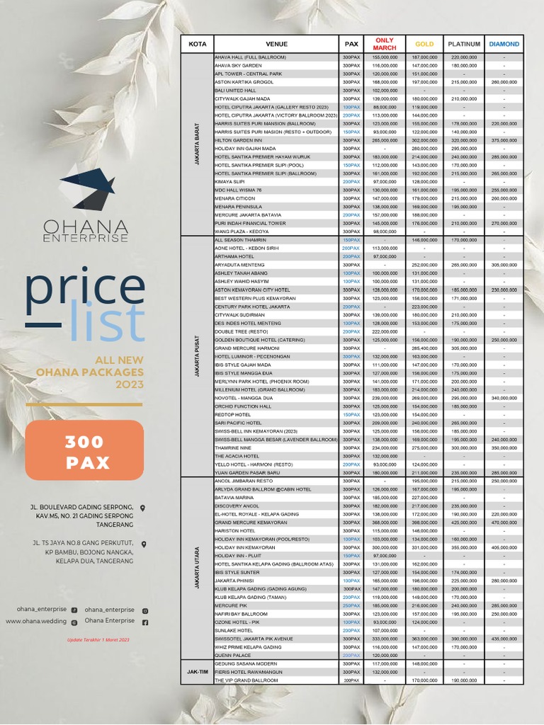 Pricelist OHANA 1 March 23 | PDF
