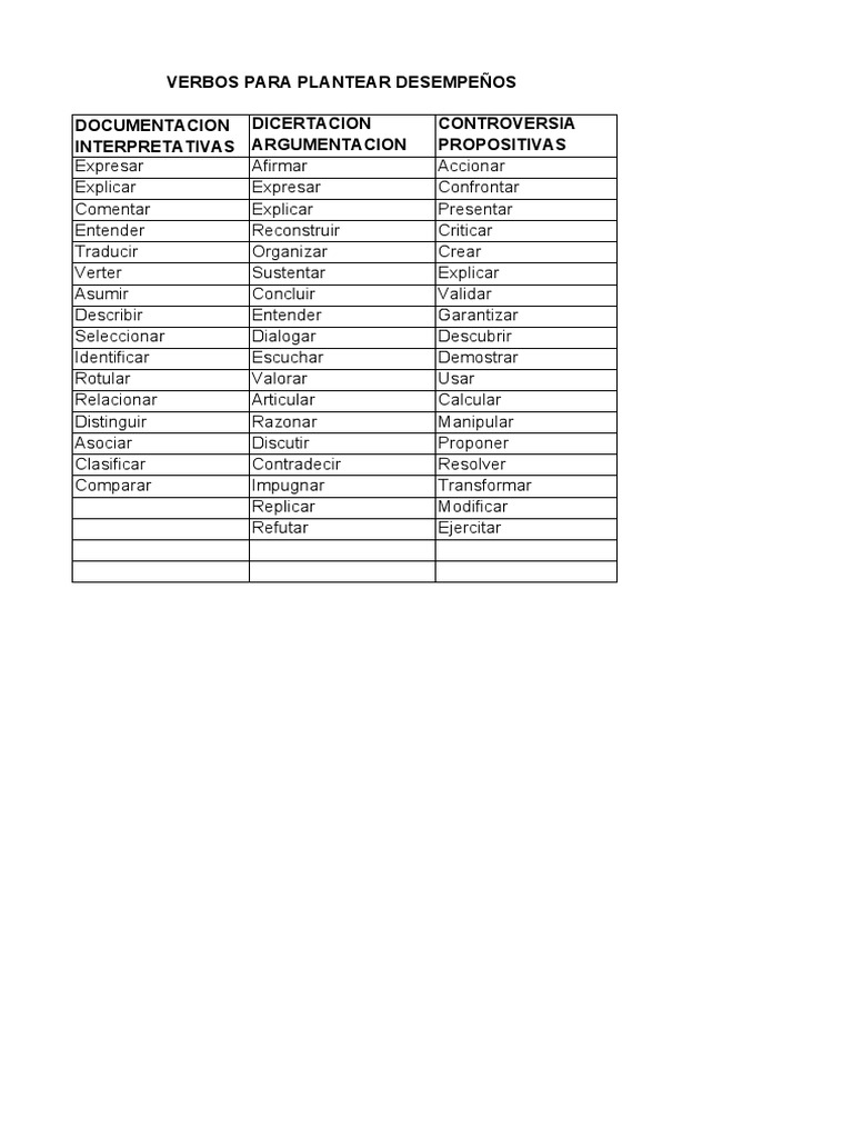 Verbos Para Plantear Desempeños Pdf