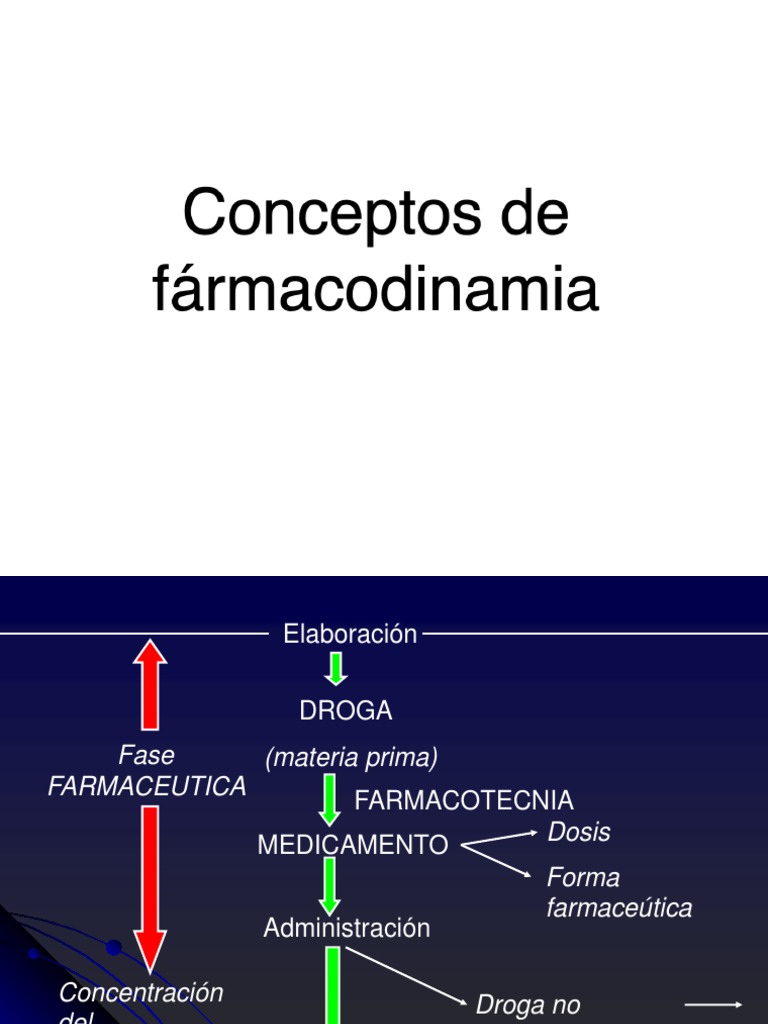 Farmacodinamia PDF | PDF | Medicamentos con receta | Receptor Antagonista