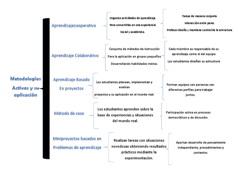 MAD Act 4 Cuadro Sinoptico | PDF | Aprendizaje | Modificación de ...