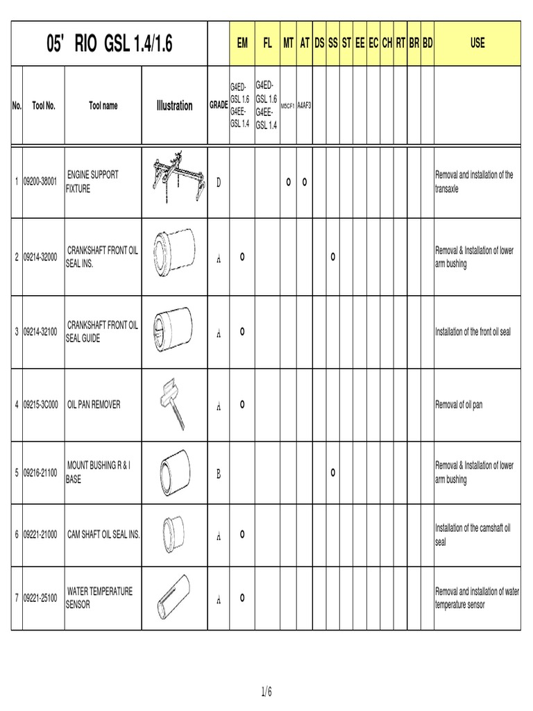 05' RIO GSL 1.4/1.6: EM FL MT Atdssssteeecchrtbrbd USE | PDF | Mechanical Engineering | Machines