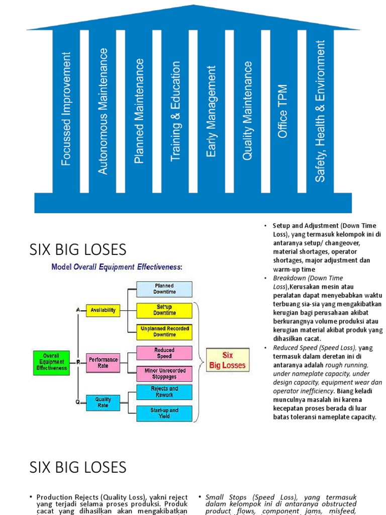 Jishu Hozen & Oee | PDF