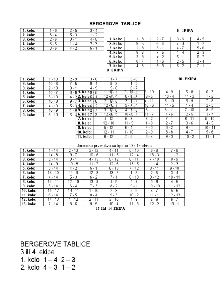 Bergerove Tablice | PDF
