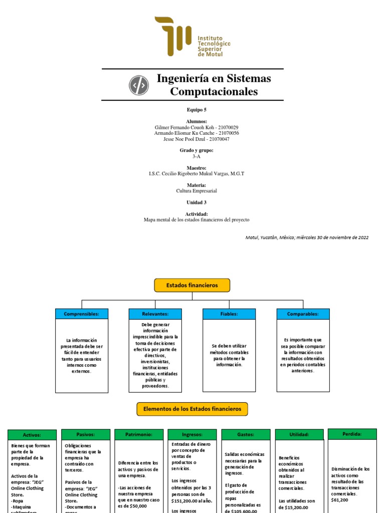Equipo 5 - ISC 3-A - Unidad3 - Actividad 5 - Mapa Mental de Los Estados ...