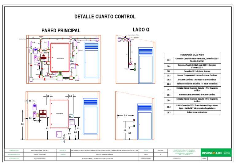 Detalle Cuarto Control Act.1 | PDF | Electromagnetismo | Energia electrica