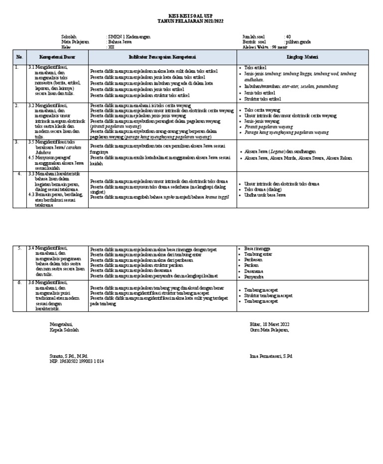 Kisi-Kisi BHS Jawa Usp Xii 2022 | PDF