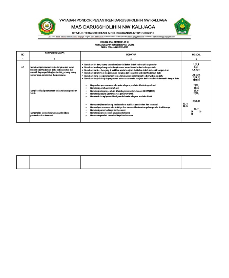 Kisi Kisi Soal Pas Pkwu Kelas Xi Ipa 1 Dan 2 | PDF