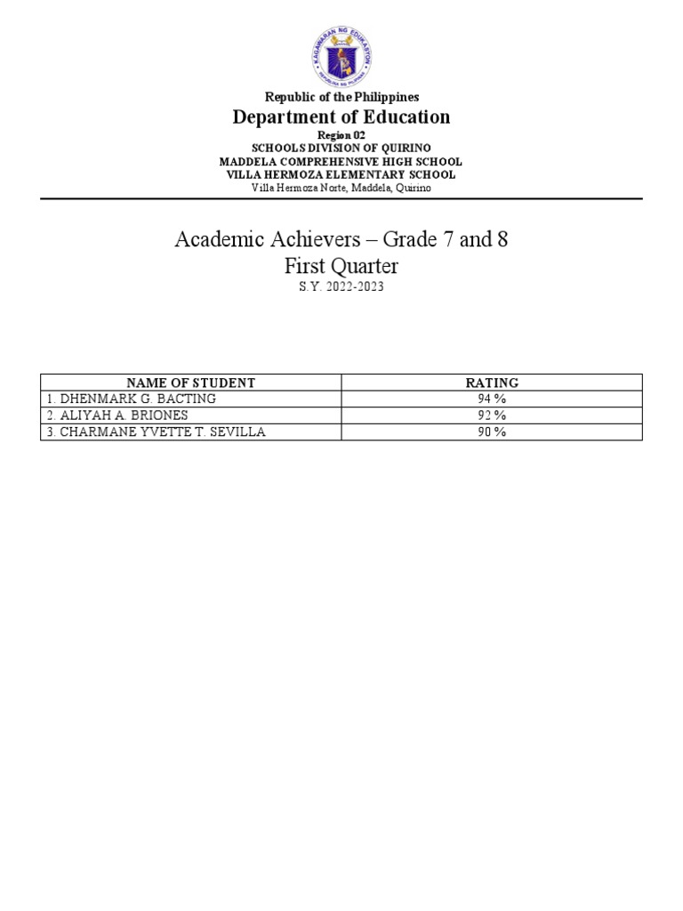 Academic Achievers First Quarter | PDF