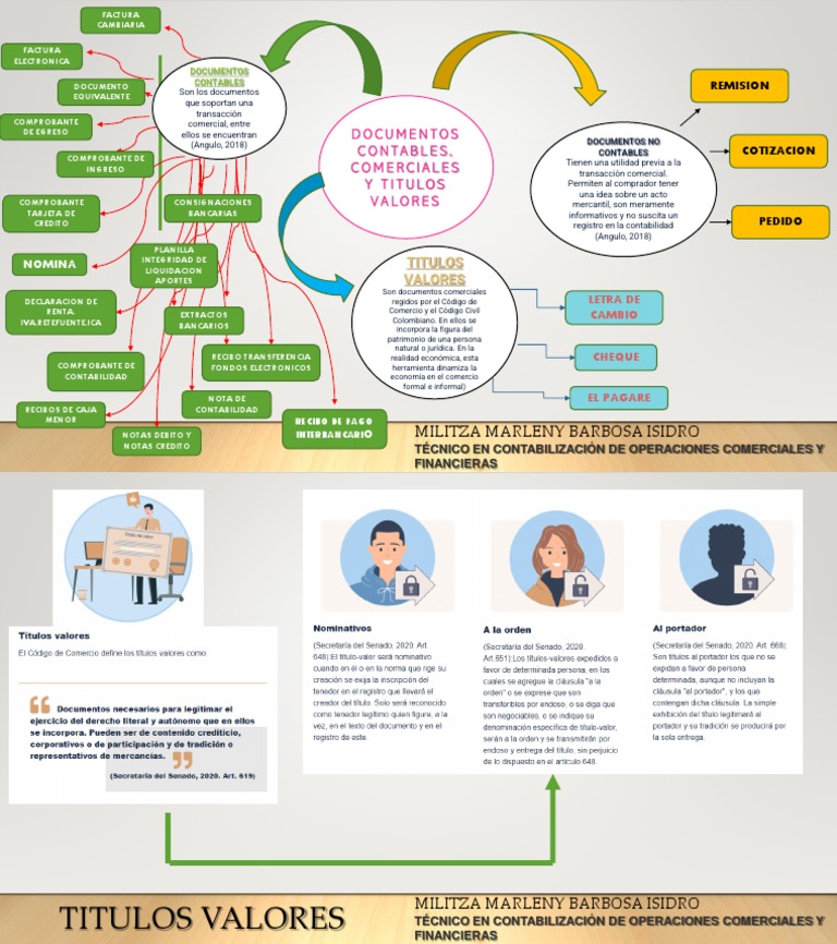 Documentos Contables - Comerciales y Titulos Valores | PDF ...