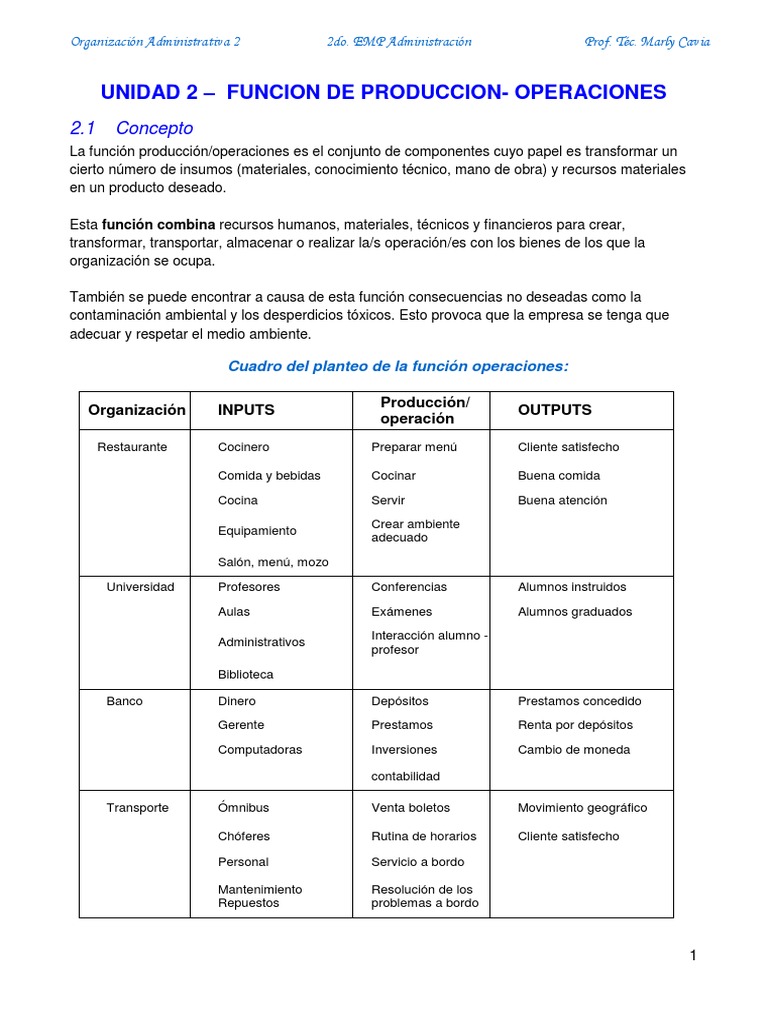 Unidad 2 Función Producción Operaciones | PDF | Calidad (comercial ...