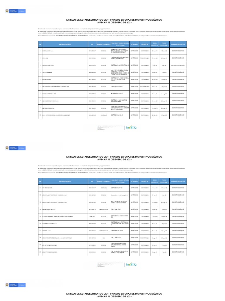 Establecimientos Certificados en CCAA de Dispositivos Médicos 13-ENE-2023 | PDF | Colombia ...
