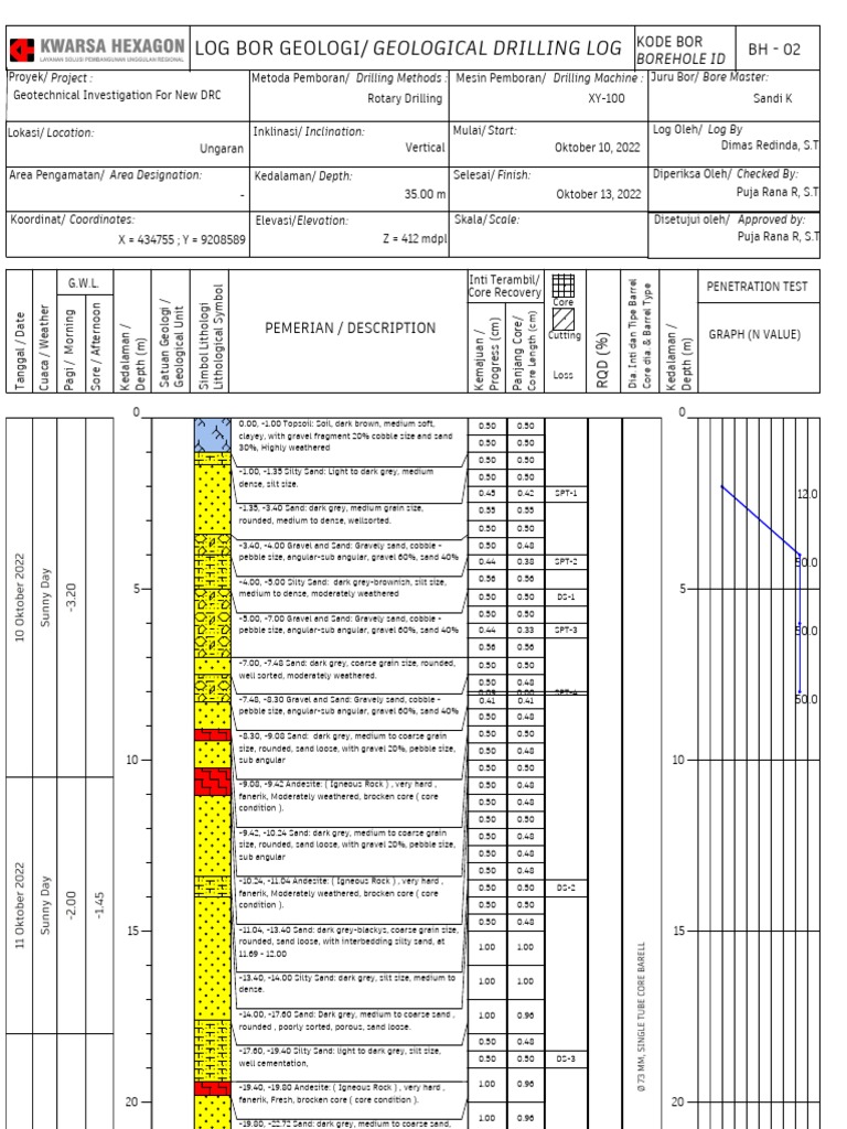 BH 2 | PDF | Silt | Sand