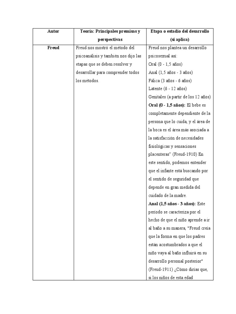 Individual - Ana Camacho | PDF | Ciencia cognitiva | Conceptos psicologicos