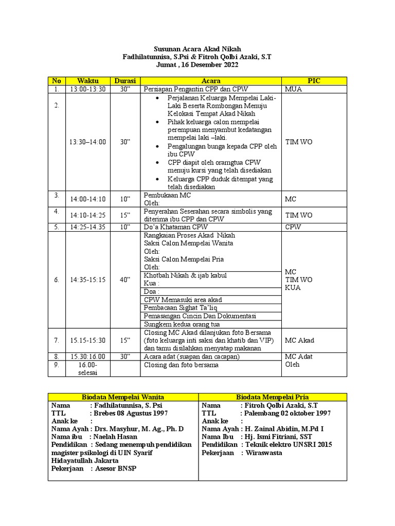 Rundown Akad F&F | PDF